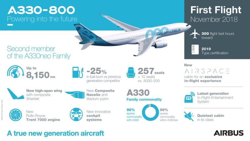 Airbus A330-800 performs maiden flight - SamChui.com