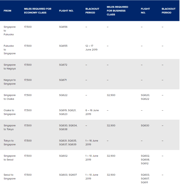Singapore Airlines Krisflyer Spontaneous Escape Promotion - June 2019 ...