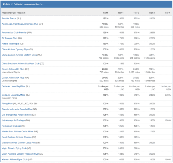 BUSINESS CLASS DEAL: American Airlines / Delta Japan - Los Angeles from ...