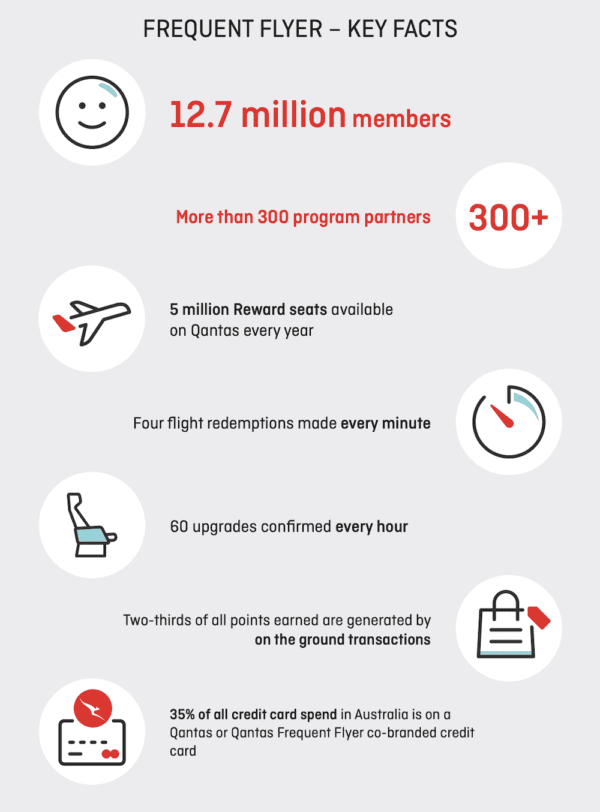 Qantas Frequent Flyer Overhaul - SamChui.com