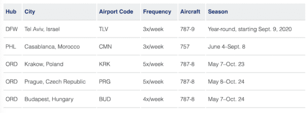 American Airlines add 5 New International Routes - Including Africa ...