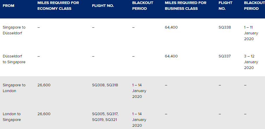 KrisFlyer Guide: Redeem Singapore Airlines Flights For Less - SamChui.com