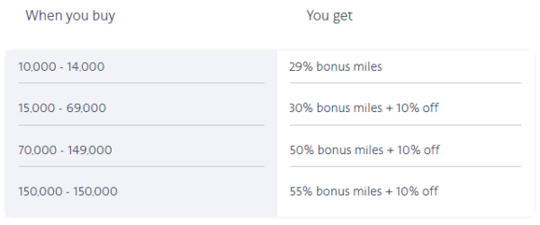 American Airlines Bonus Miles Purchase -Samchui.com
