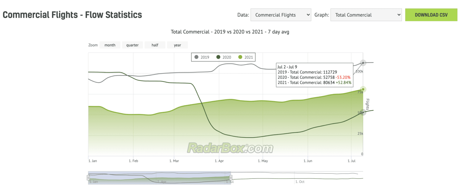 New Flight Tracking Features You May Not Know!