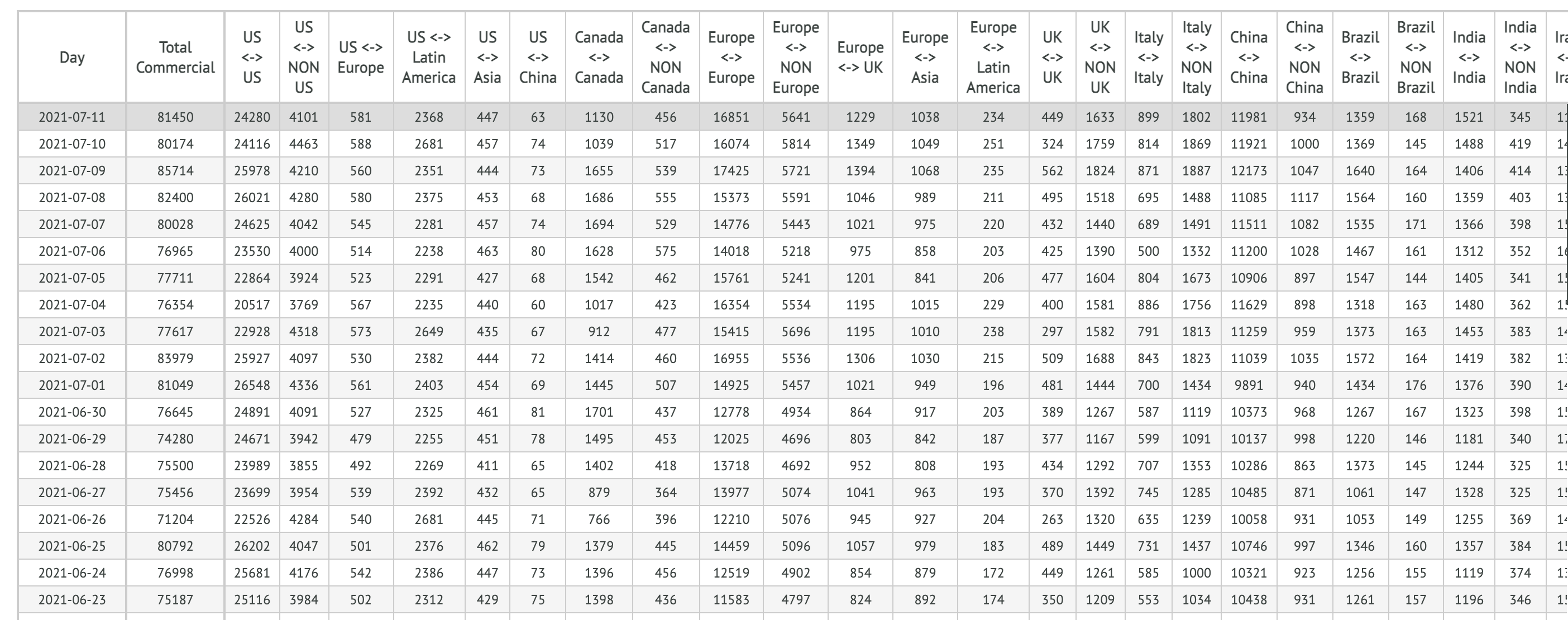 New Flight Tracking Features You May Not Know!