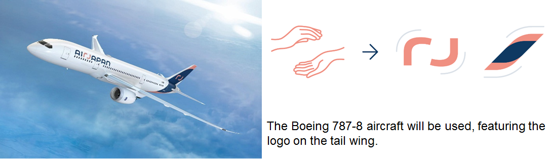 ANA Launched New International Airline - AirJapan