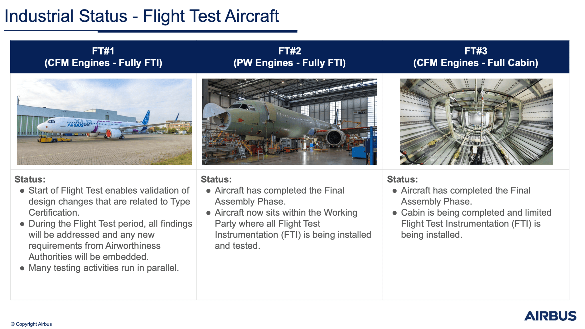 A321XLR First Flight Today - Details of the Test Flight
