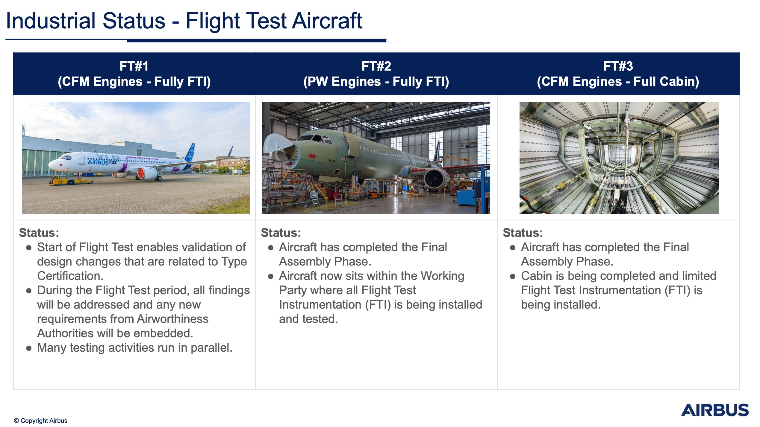 A321XLR First Flight Today - Details of the Test Flight