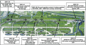 Air France Flight 358: Miracle at Toronto Pearson