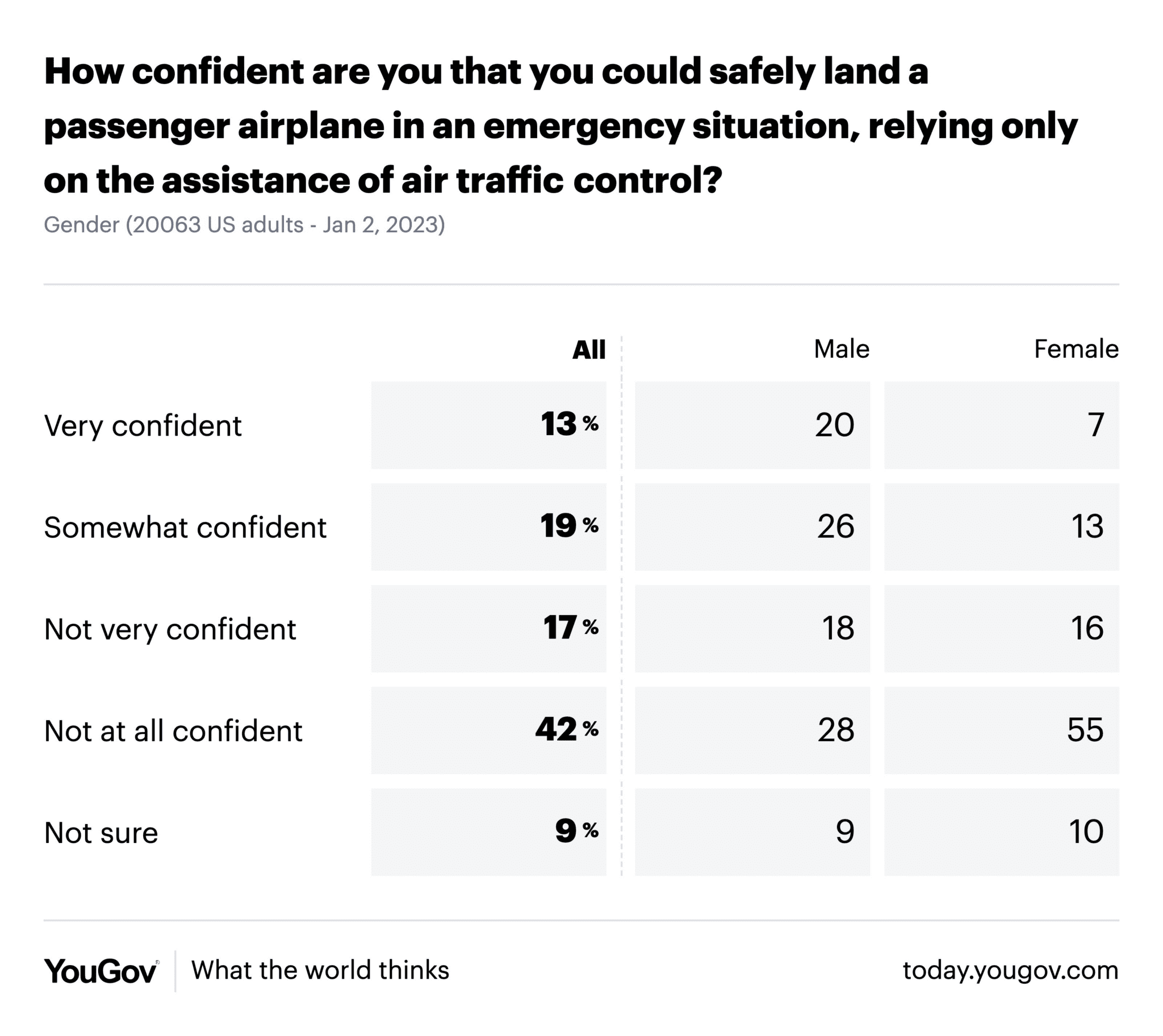 Off-duty Pilot Helps Land Southwest Flight After Captain Gets Incapacitated