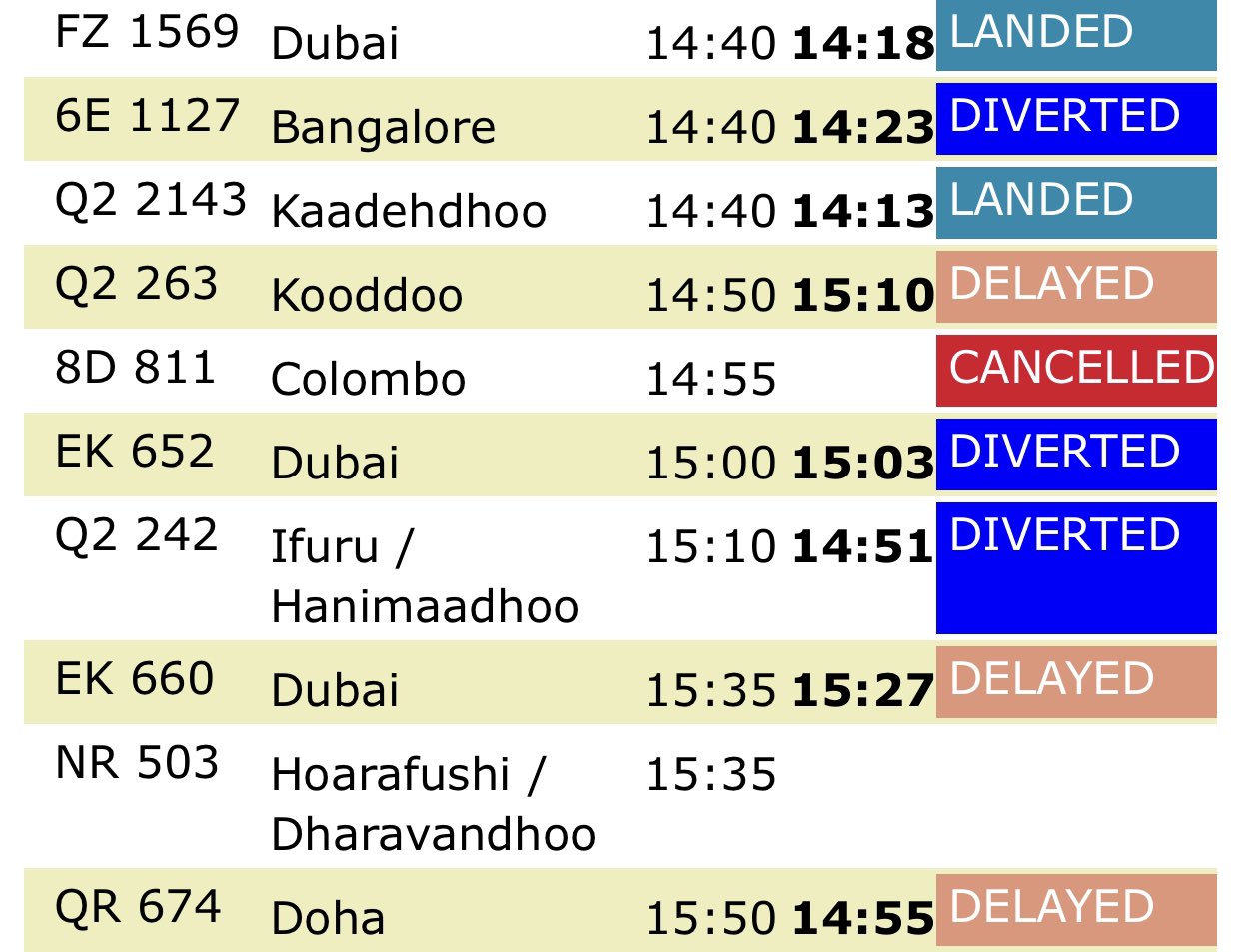 Male Airport Temporarily Closes After FlyDubai 737 Stuck on Runway