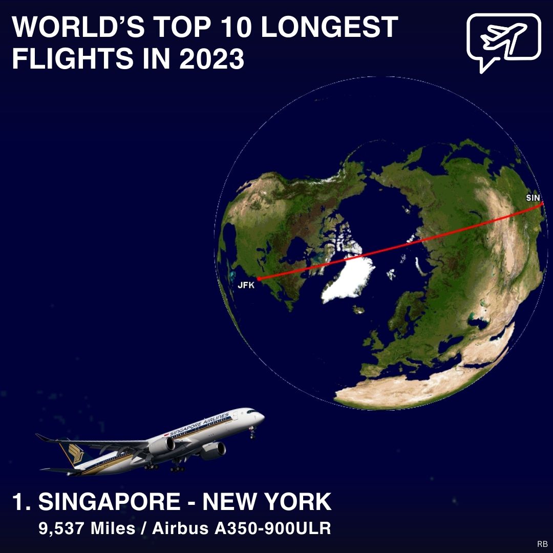 World's Top 10 Longest Flights in 2023 World's Top 10 Longest Flights in 2023