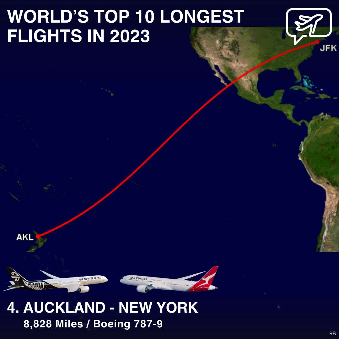 World's Top 10 Longest Flights in 2023 World's Top 10 Longest Flights in 2023