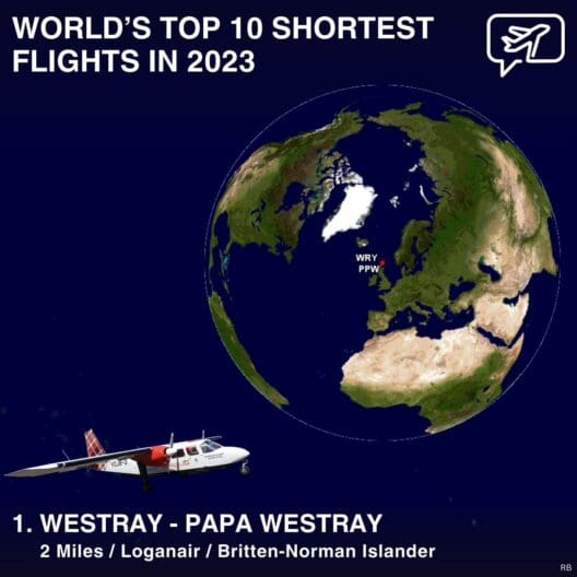 World's Top 10 Shortest Flights in 2023
