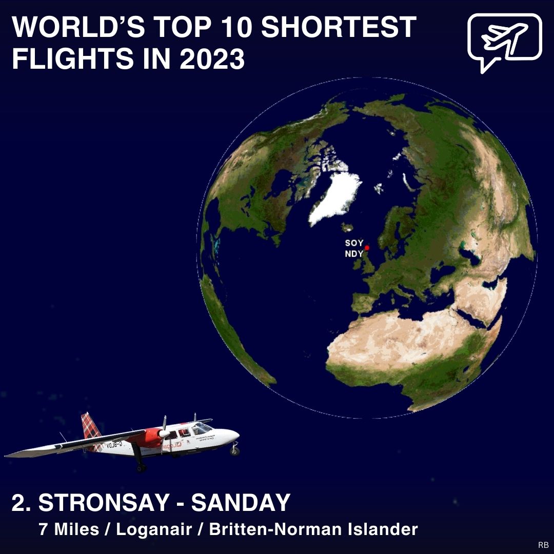 World's Top 10 Shortest Flights in 2023