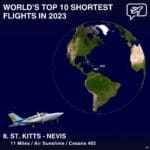 World's Top 10 Shortest Flights in 2023