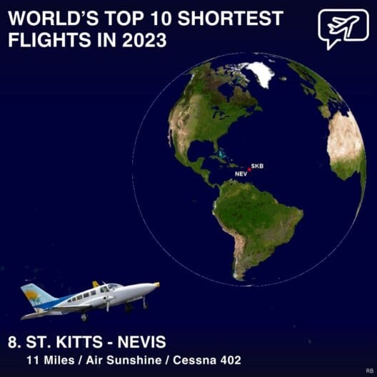 World's Top 10 Shortest Flights in 2023