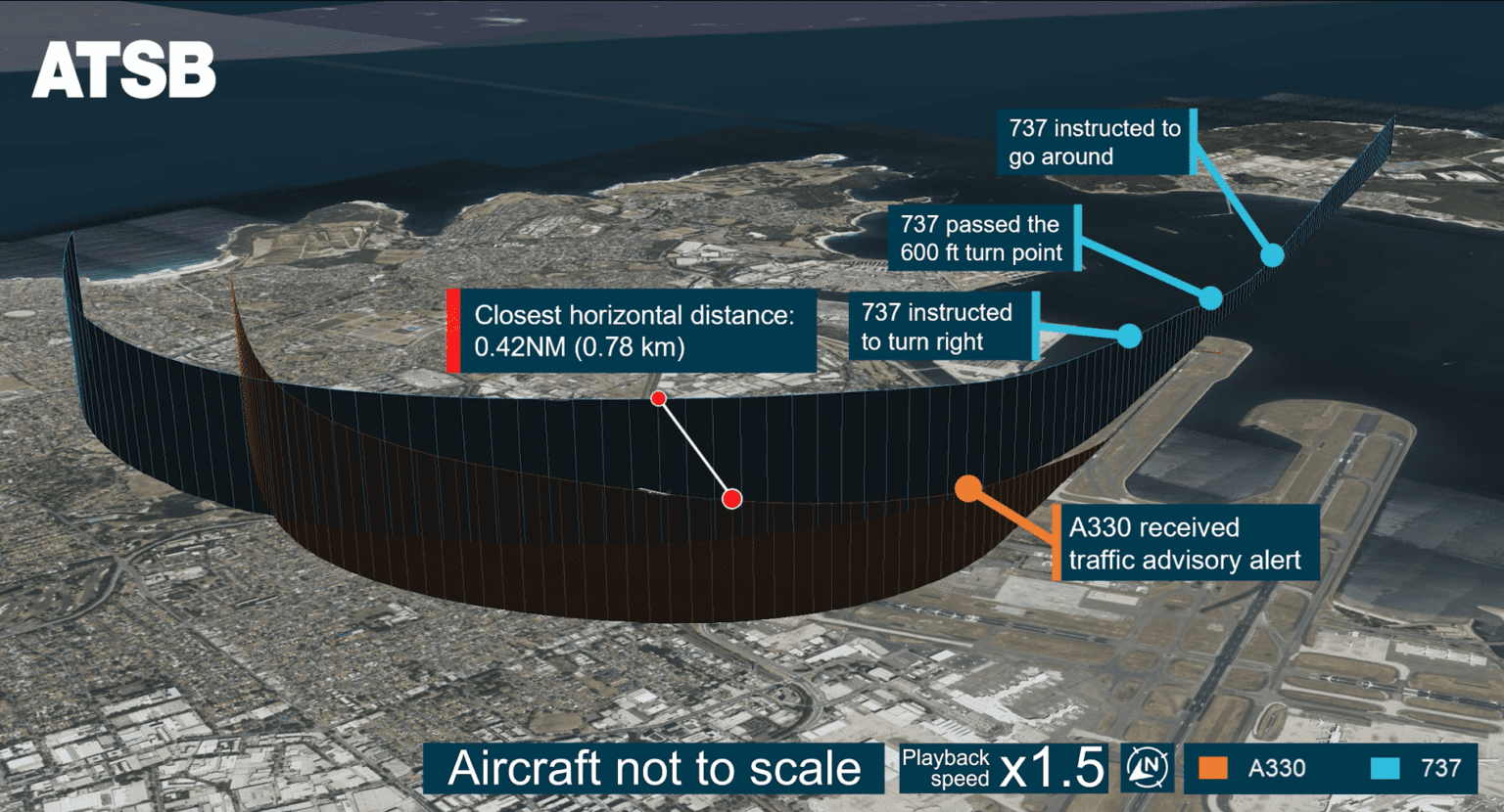 Sydney Airport Flight Paths Redesigned After 2 Qantas Jet Near Miss