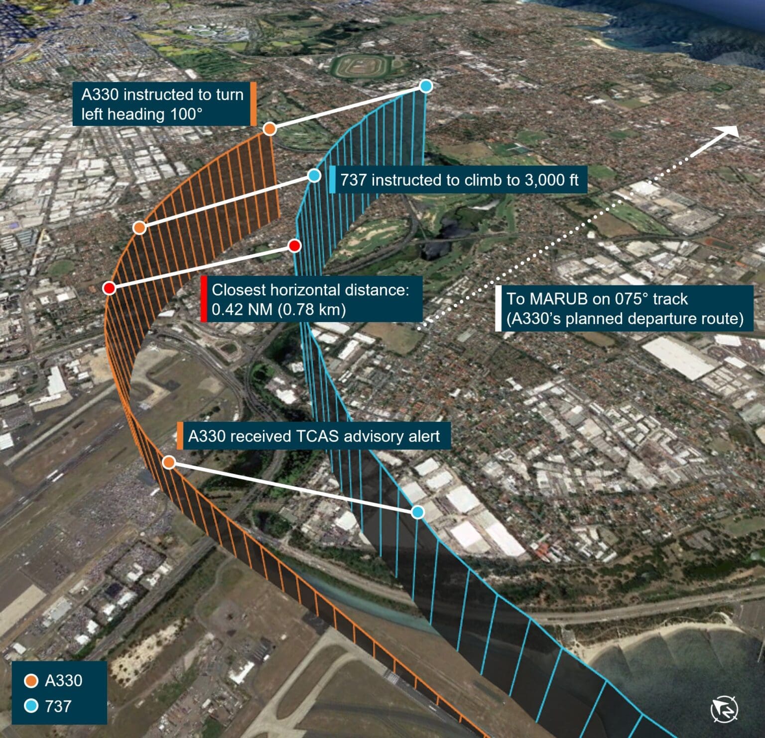 Sydney Airport Flight Paths Redesigned After 2 Qantas Jet Near Miss
