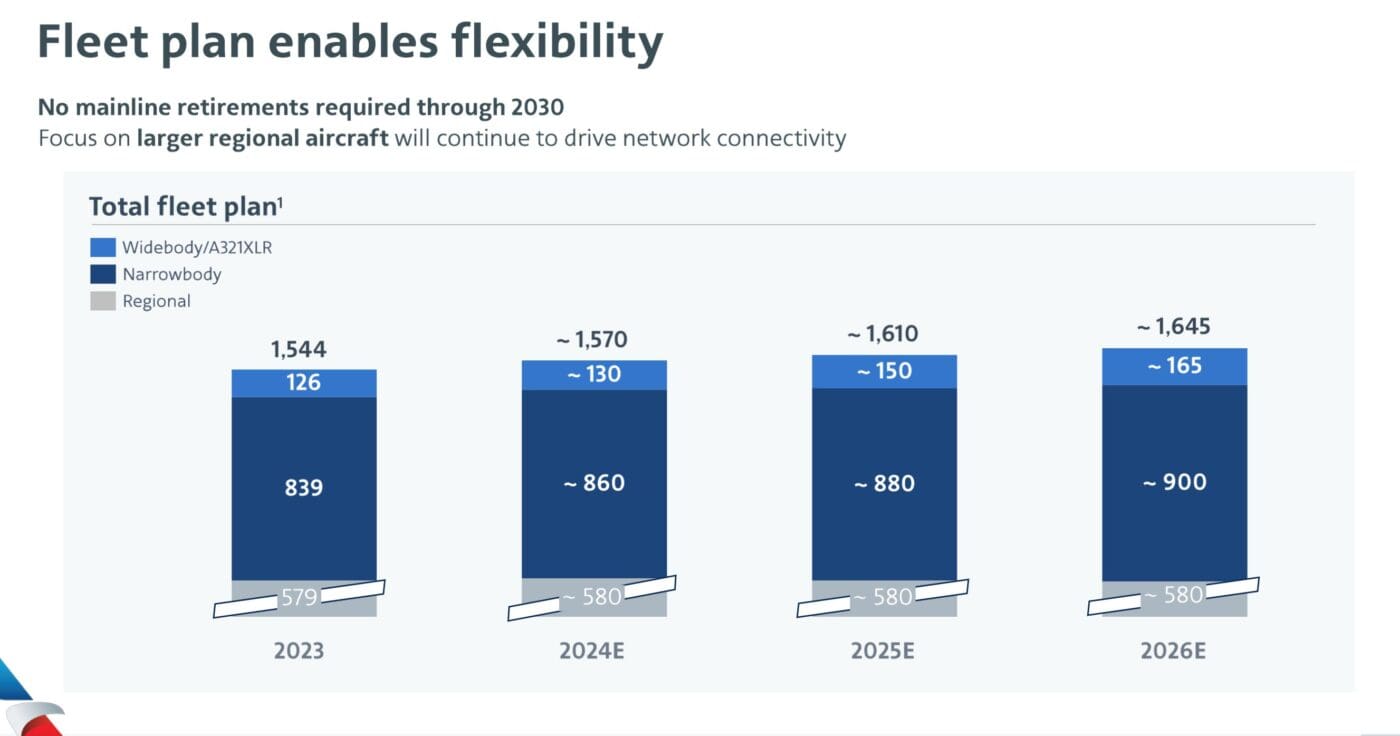 American Airlines Orders 260+ Airbus, Boeing and Embraer Jets
