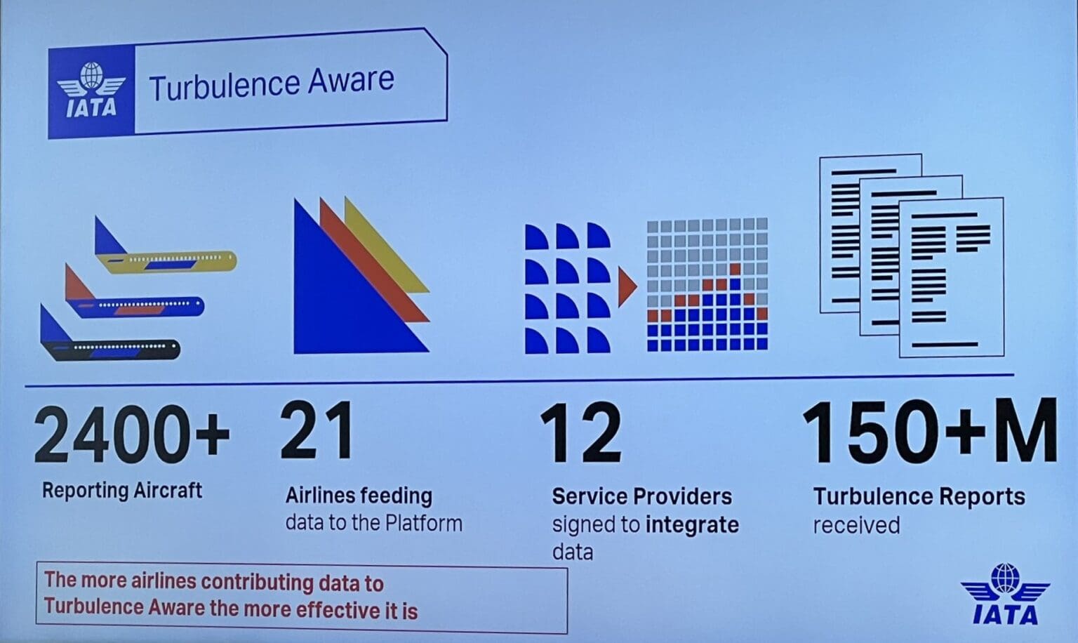 IATA AGM 2024: Key Insights of the Airline Industry