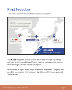 Freedoms of the Air - Traffic Rights Explained