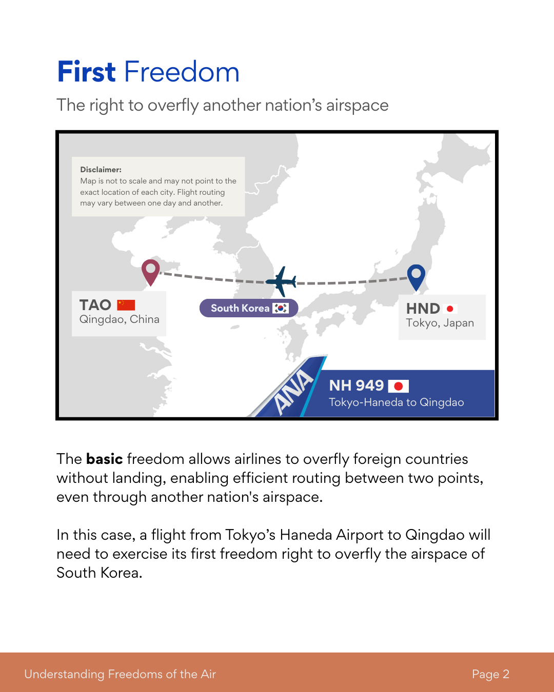Freedoms of the Air - Traffic Rights Explained