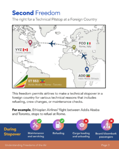 Freedoms of the Air - Traffic Rights Explained