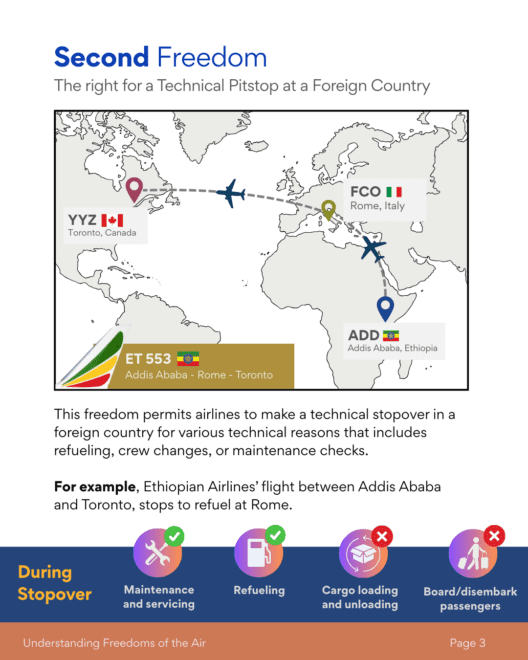 Freedoms of the Air - Traffic Rights Explained