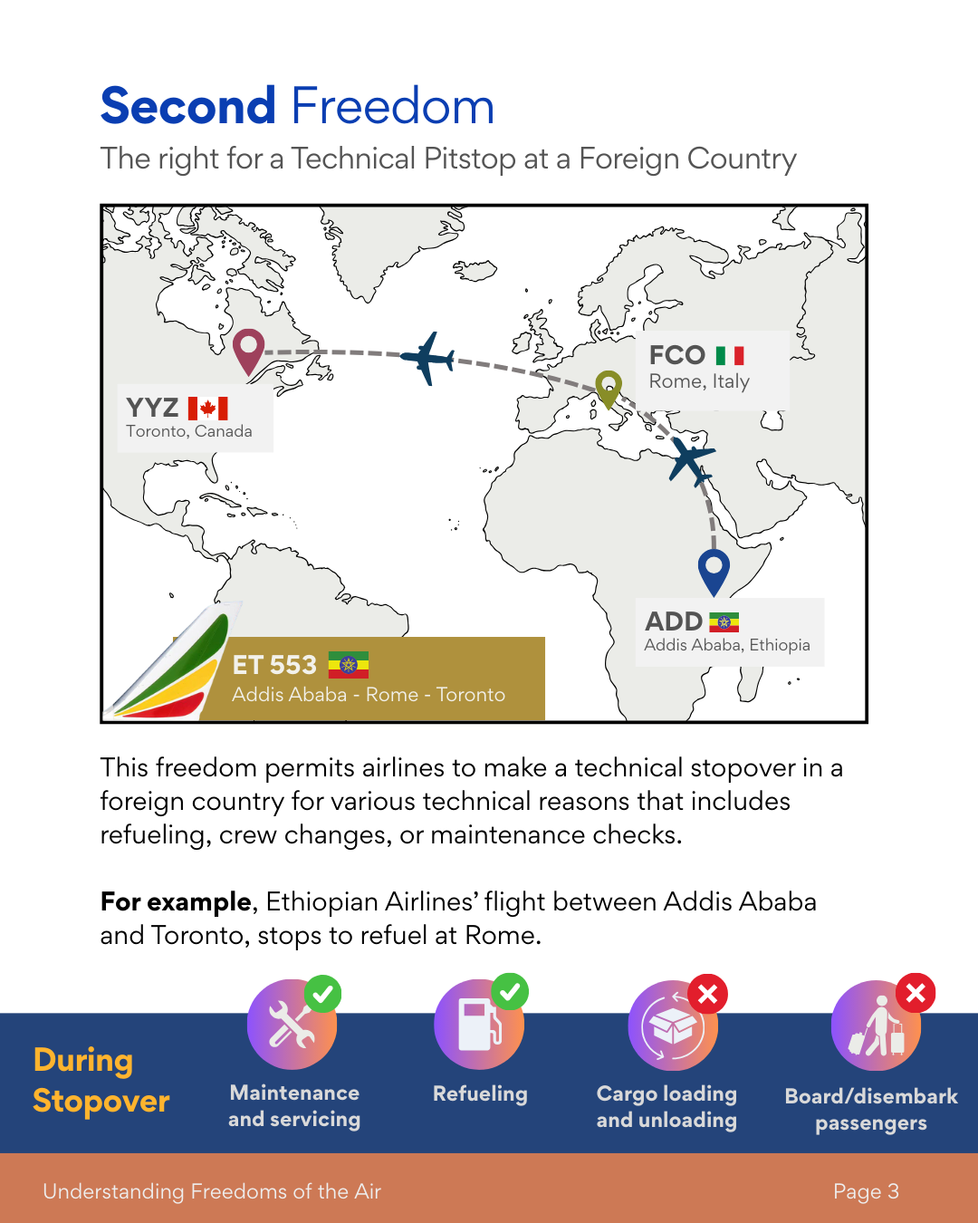 Freedoms of the Air - Traffic Rights Explained