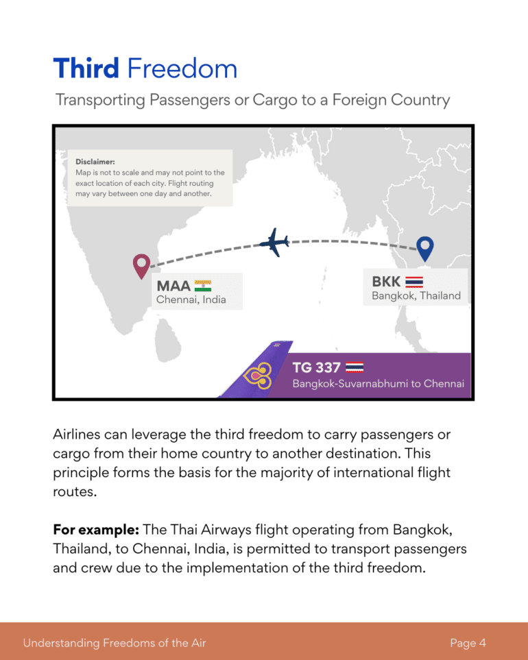 Freedoms of the Air - Traffic Rights Explained