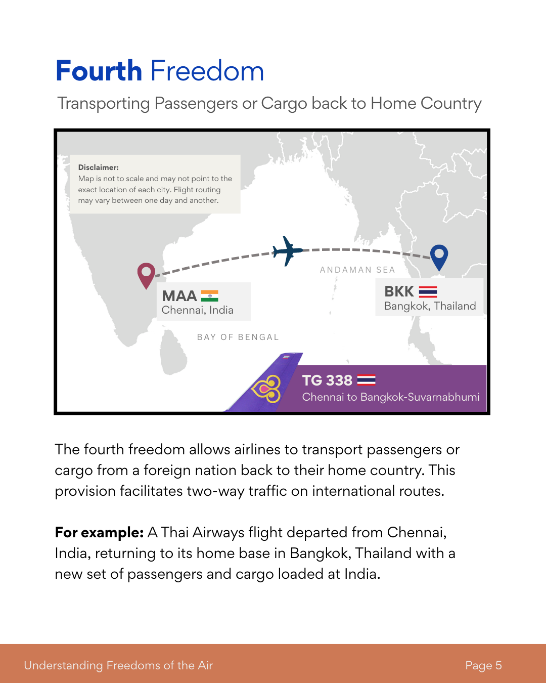 Freedoms of the Air - Traffic Rights Explained