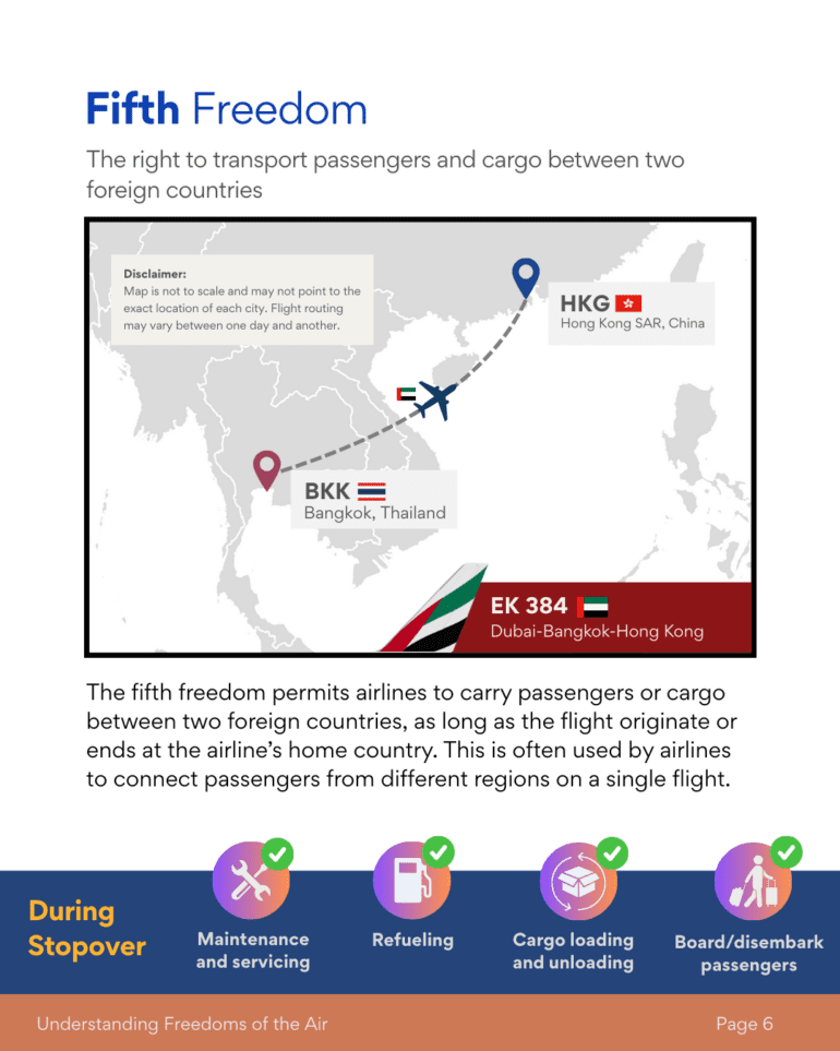 Freedoms of the Air - Traffic Rights Explained