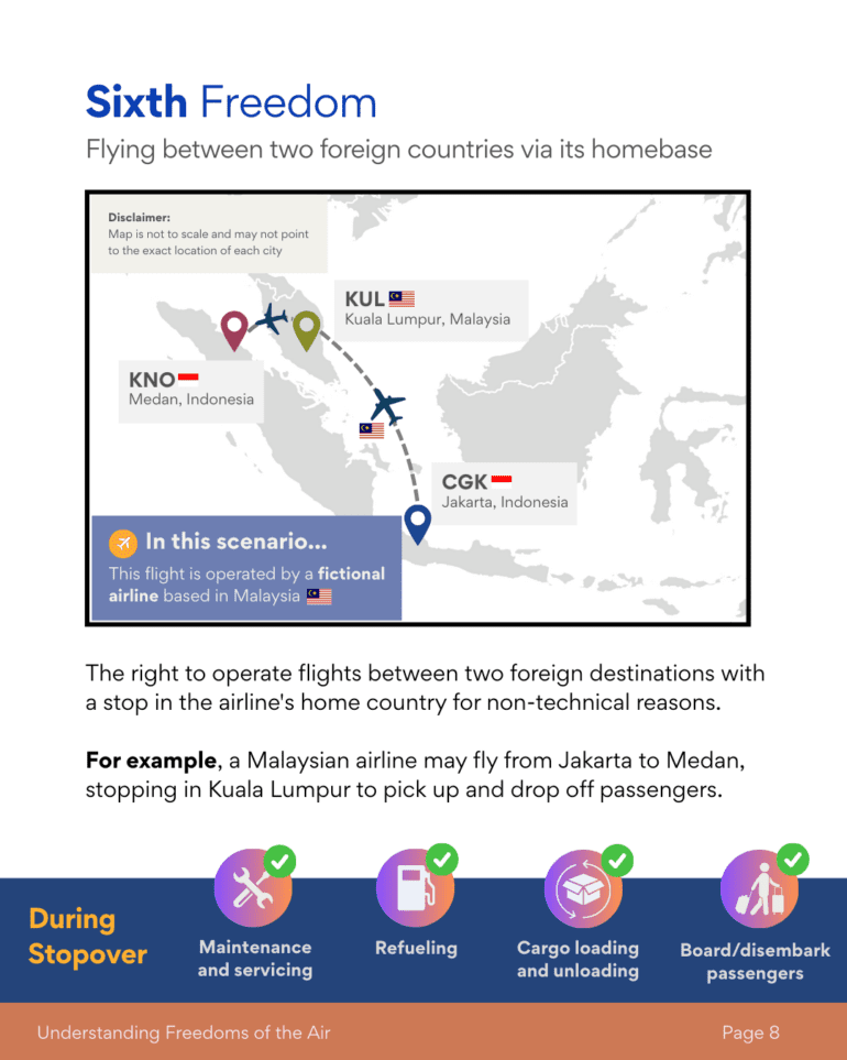 Freedoms of the Air - Traffic Rights Explained
