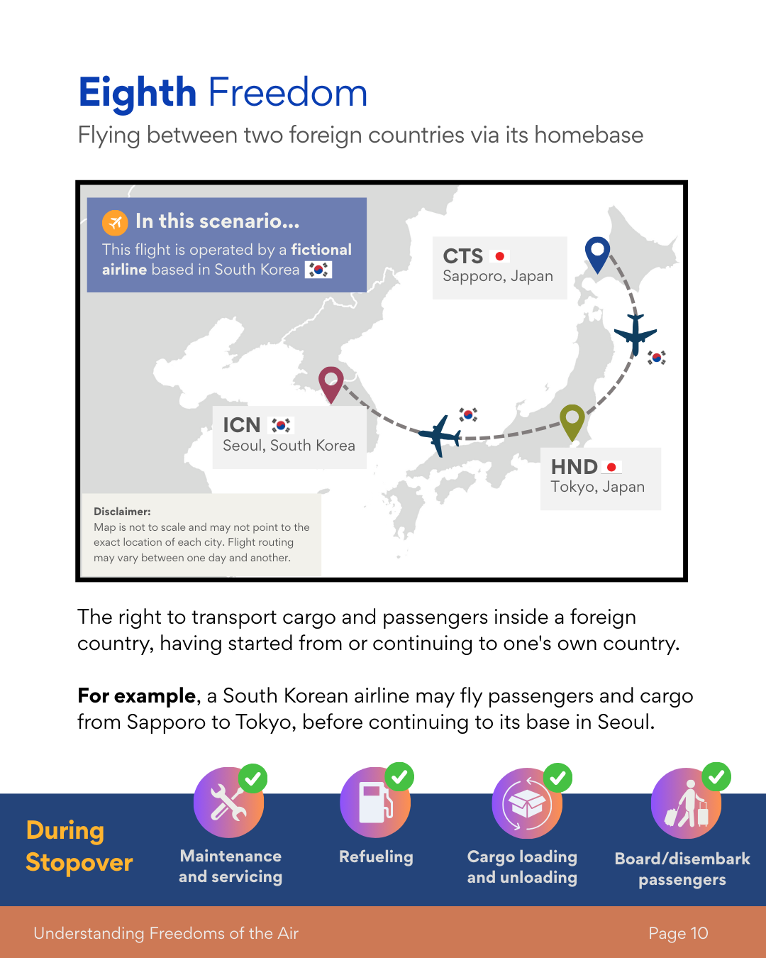 Freedoms of the Air - Traffic Rights Explained