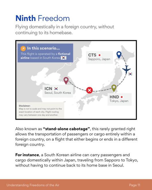 Freedoms of the Air - Traffic Rights Explained