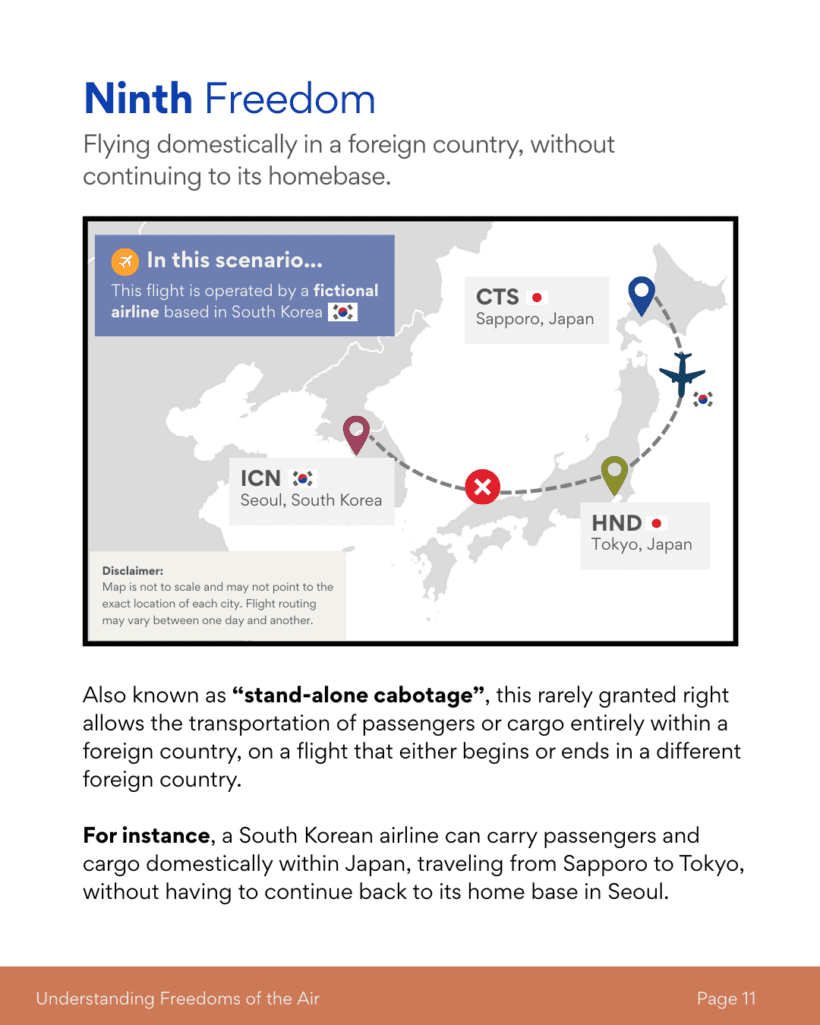 Freedoms of the Air - Traffic Rights Explained