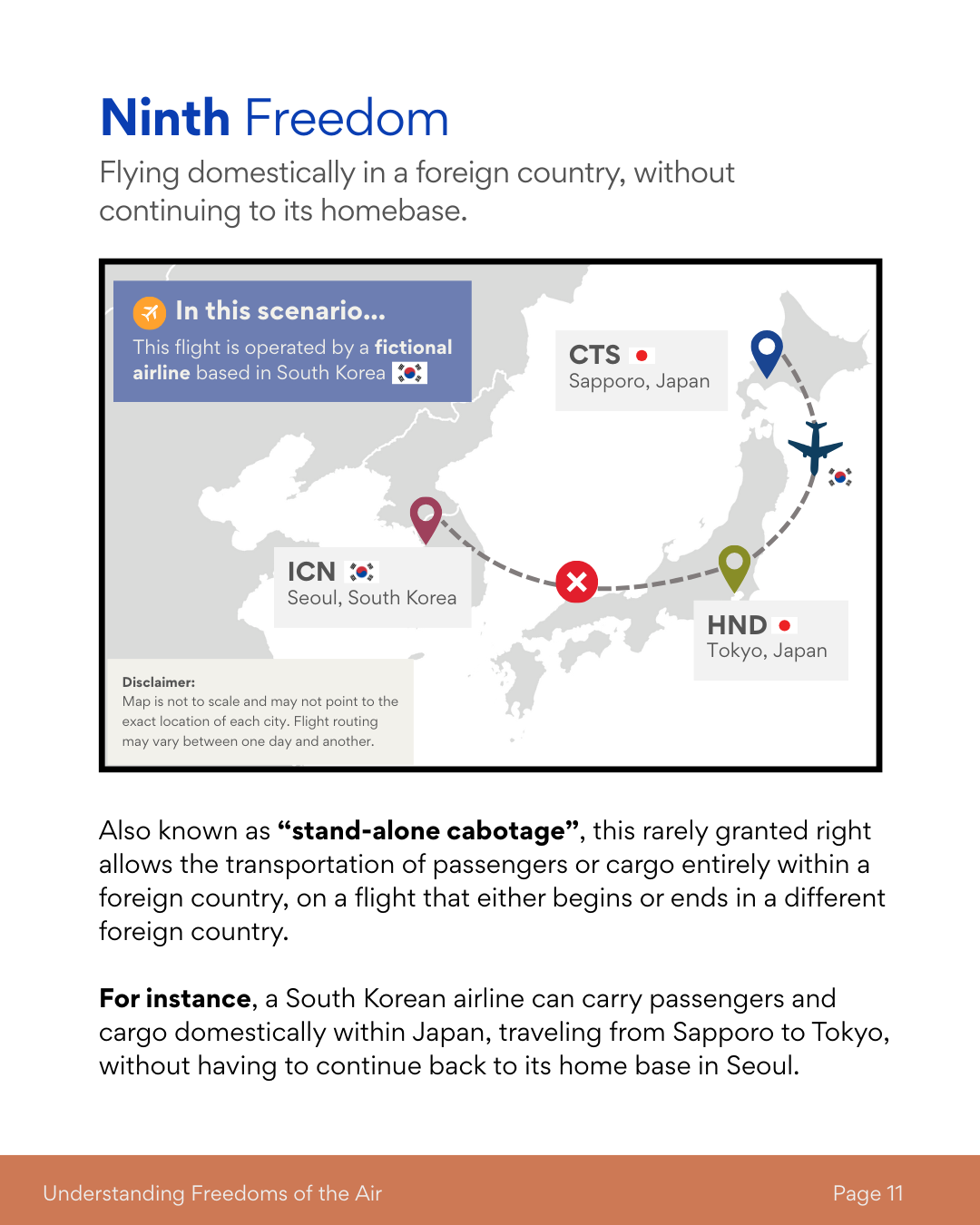 Freedoms of the Air - Traffic Rights Explained